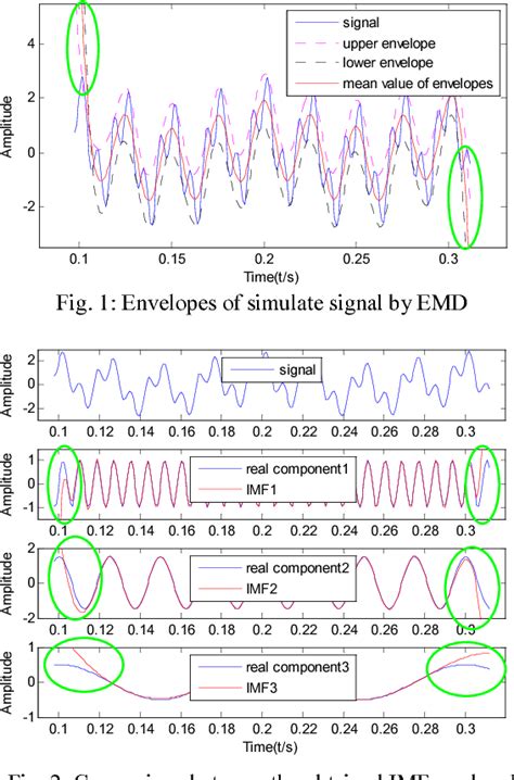 figure 1 from empirical mode decomposition based on the kernel extreme