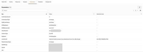 Monitor Apache Hbase On Amazon Emr Using Amazon Managed Service For