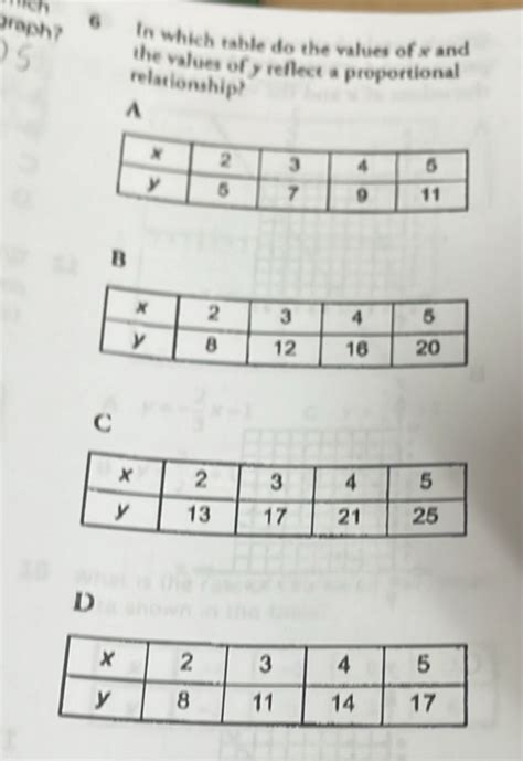 Solved Graph 6 In Which Table Do The Values Of X And The Values Of Y Reflect A Proportional
