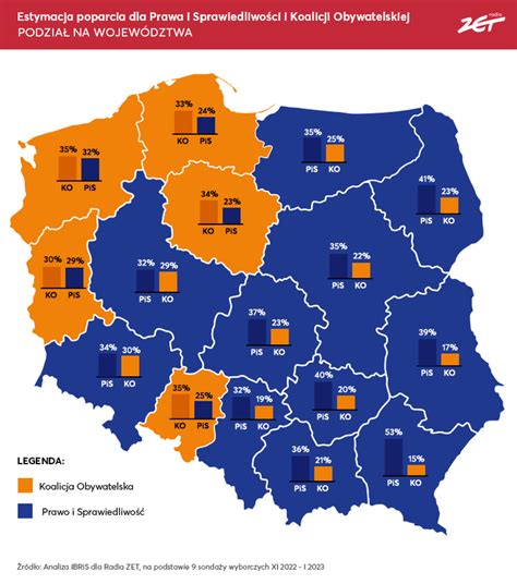 Ko Odbija Kilka Wojew Dztw Z R K Pis Tak Wygl Da Analiza Sonda Y Z