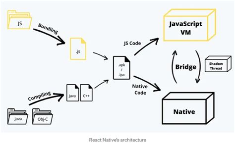 네이티브 앱 Vs 하이브리드 앱 Vs 크로스 플랫폼 앱 좋은향기s 프로그램 블로그