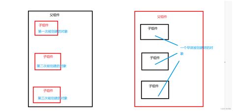 【前端内容学习】vue的引用，下载，语法 vue js下载和引入的基本步骤 csdn博客