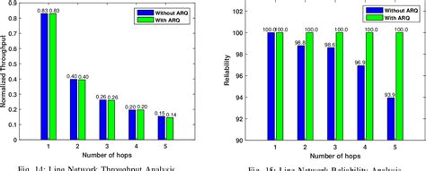 Figure 14 From Design Of Fieldable Cross Layer Optimized Network Using