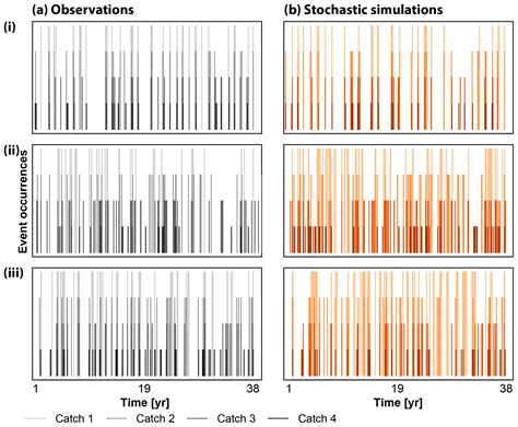 Hess Stochastic Simulation Of Streamflow And Spatial Extremes A