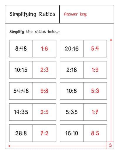 Simplifying Ratios Write The Ratio In Simplest Form Worksheets With Answers