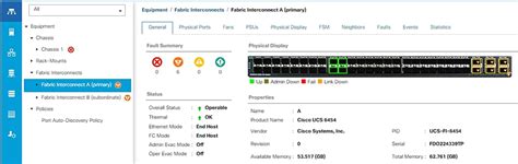 Flexpod Datacenter For Sap With Cisco Aci Cisco Ucs Manager And Netapp Aff Aseries Cisco