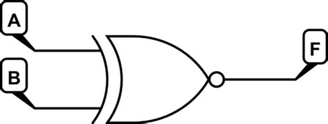 How To Convert Following Karnaugh Map To A Simplified Boolean Expression Electrical