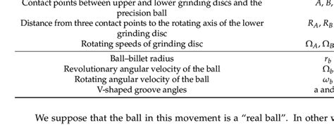 Parameter Signs Of The Grinding Mode With Positive Control Over The