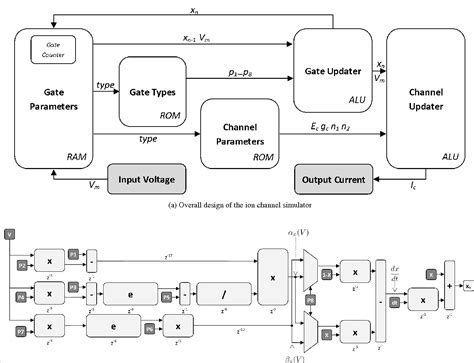 Figure 2 From A Scalable Fpga Based Design For Field Programmable Large