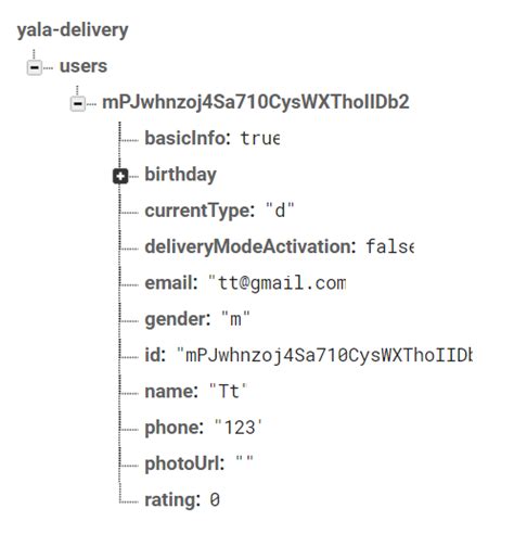 Android Saving Users Extra Data In Firebase Database Stack Overflow