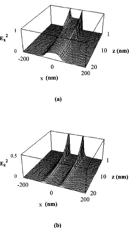 Calculated Angular Distribution Of Electric Energy Density For A ͑ A ͒ Download Scientific