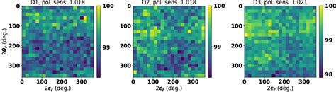 Normalized Count Rates At A Constant Photon Rate Of About 2 3 × 10 5 Download Scientific