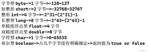java中的基础知识 csdn博客