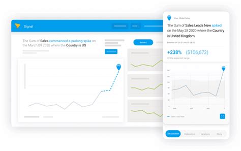 What Is Self Service Analytics Why Does It Matter Yellowfin