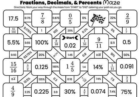 Fractions Decimals Percents Maze Studyx