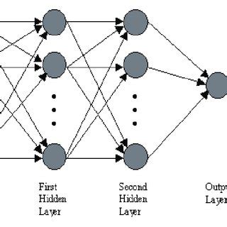 A Two Layer Neural Network Download Scientific Diagram