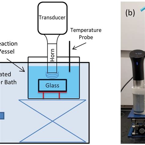 Schematic Created Using Powerpoint A And Apparatus B Used For Download Scientific Diagram
