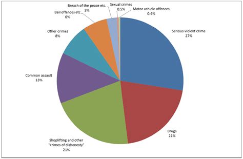 4 Background And Context International Review Of Custodial Models For