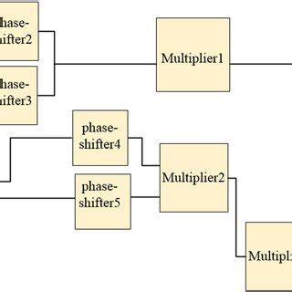 Frequency Multiplication Circuit For The RF Signal Download Scientific Diagram