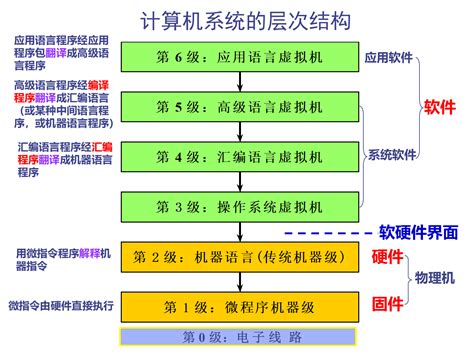 架构之路 229 ：整体 计算机系统的矩阵知识体系结构数据库和中间件属于哪一层级 Csdn博客