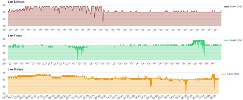 Water Level Monitor For Digged Wells Web Interface Products And Services Arduino Forum
