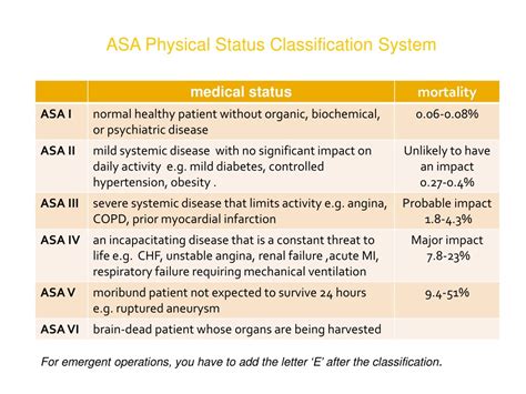 Ppt Anaesthesia Powerpoint Presentation Free Download Id 8879629