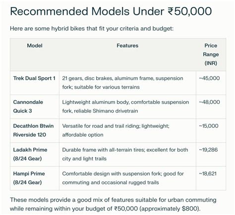 I Tested Grok And It S Not Worth The Price Hike Lifehacker