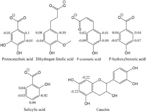Electron Cloud Density Of Phenolic Acids Download Scientific Diagram