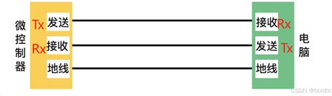 嵌入式项目:stm32平衡车详解 基础知识篇 基于stm32f103c8t6 Csdn博客 嵌入式项目:stm32平衡车详解 基础知识篇 基于stm32f103c8t6 Csdn博客