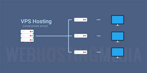 VPS Hosting Vs Dedicated Server Which Is The Right Choice For Your Website