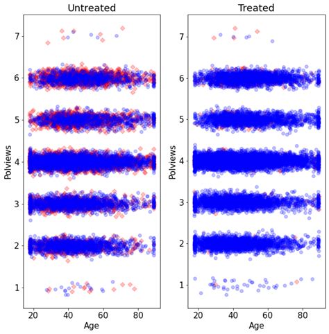 7 Tutorial To Simulate Data Using WGANs MGTECON 634 At Stanford