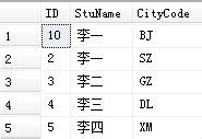 C Datatable List List Sharpl