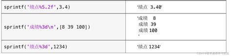 第6章 6 1 1 文本格式化 sprintf函数（matlab入门课程） 哔哩哔哩
