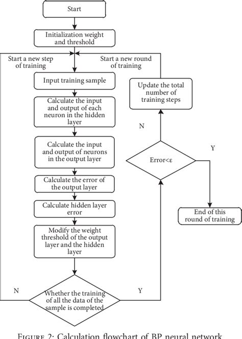 Figure 1 From Analysis Of Performance Evaluation Model For Higher Education Informatization By