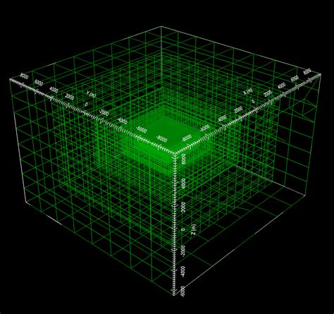 5 1 Create OcTree Mesh E3d 5 0 Documentation