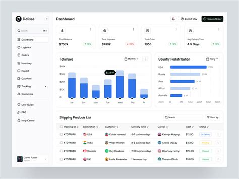 Inventory And Supply Chain Management By Delisas Ux Ui And Saas Agency On Dribbble