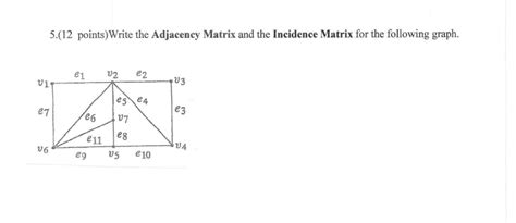 Solved 512 Points Write The Adjacency Matrix And The