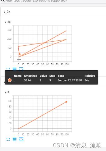 深度学习PyTorchTensorBoard的使用方法与技巧 tensorboard怎么用 CSDN博客