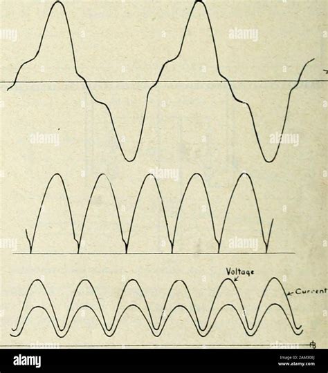 Ac Amplitude