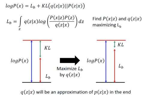 Vae Variational Autoencoder Fxjwind 博客园
