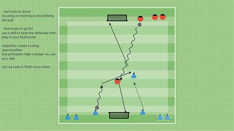 1v1 To 2v1 The Coaching Manual