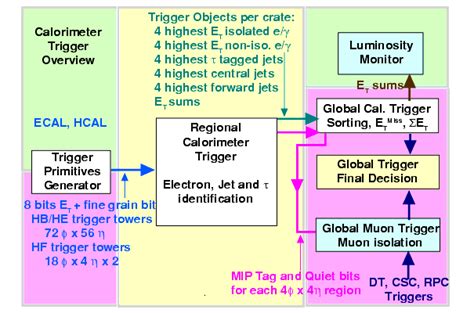 Caltriggeo Html