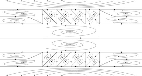 Dynamical System In The Plane Fulfilling Conditions W1 W4