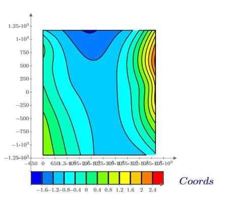 Solved Importing A Set Of Points From Creo To Mathcad Ptc Community