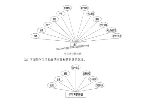 Springboot414基于web的学生考勤系统的设计与实现计算机java安卓小程序毕设毕业设计论文下载网站 毕设定制代做网站计算机毕业设计