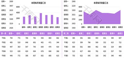 销量周数据对比表excel模板千库网excelid：185553