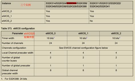 S32K344之eMIOS s32k344 pwm CSDN博客