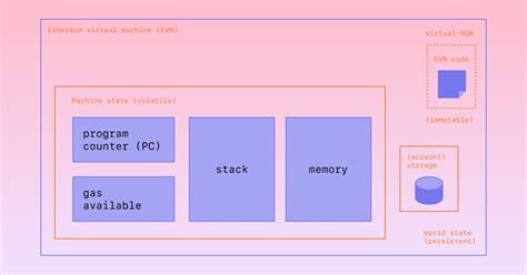 what are evm compatible blockchains