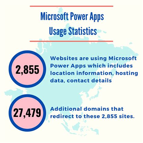 Key To Unlock Your Productivity Potential Using Powerapps Meshba