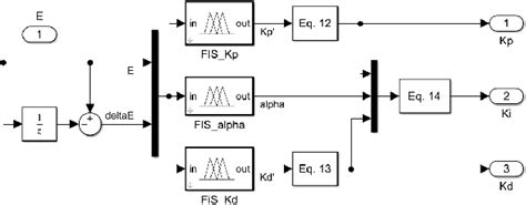 Figure 10 From Incremental Conductance Mppt Optimization System